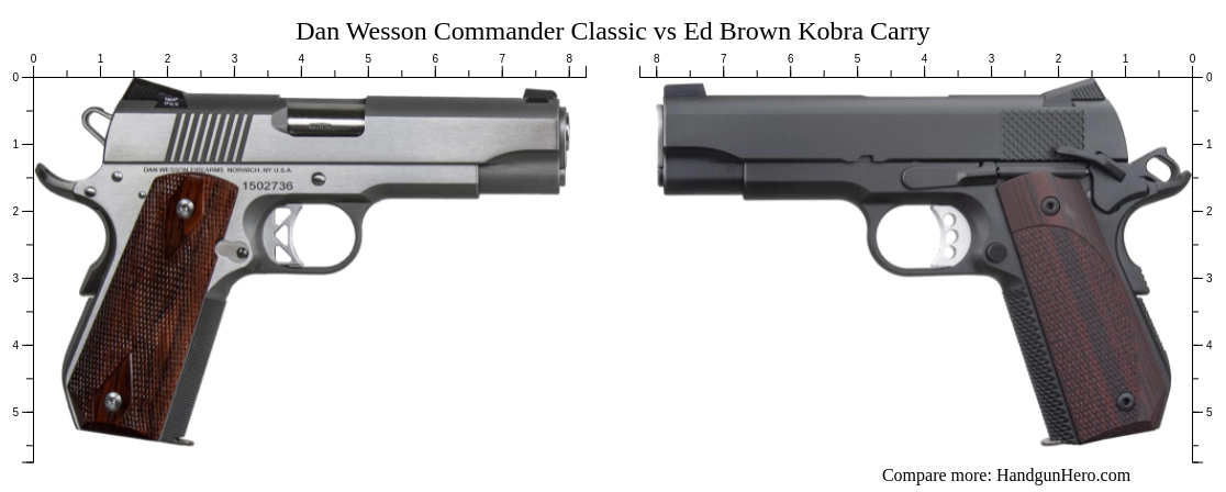 Dan Wesson Commander Classic vs Ed Brown Kobra Carry size comparison ...