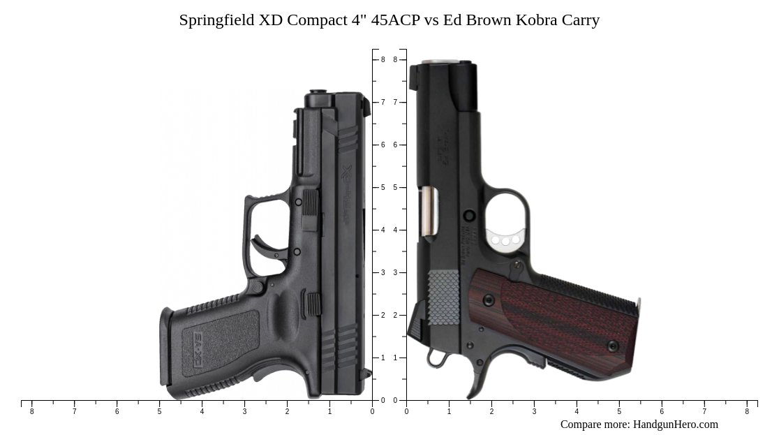Springfield XD Compact 4" 45ACP vs Ed Brown Kobra Carry size comparison ...