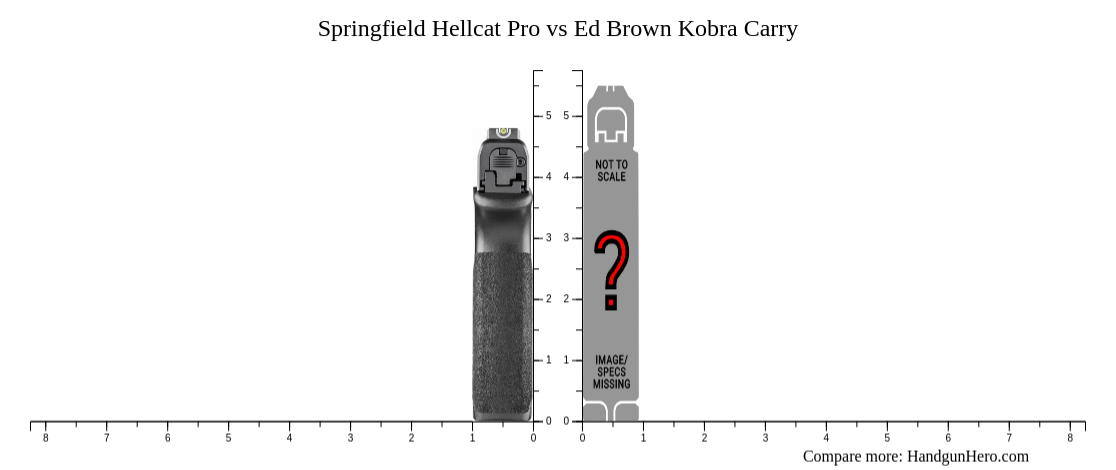 Springfield Hellcat Pro vs Ed Brown Kobra Carry size comparison ...