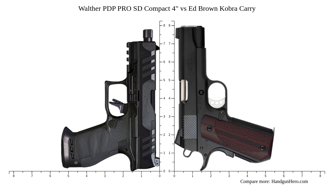 Walther PDP PRO SD Compact 4" vs Ed Brown Kobra Carry size comparison ...
