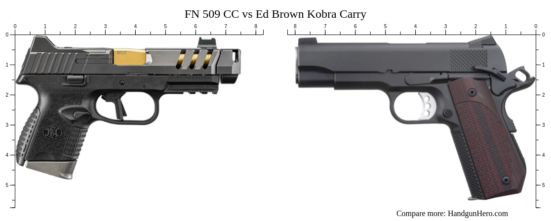 FN 509 CC vs Ed Brown Kobra Carry size comparison | Handgun Hero