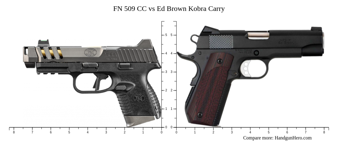 FN 509 CC vs Ed Brown Kobra Carry size comparison | Handgun Hero