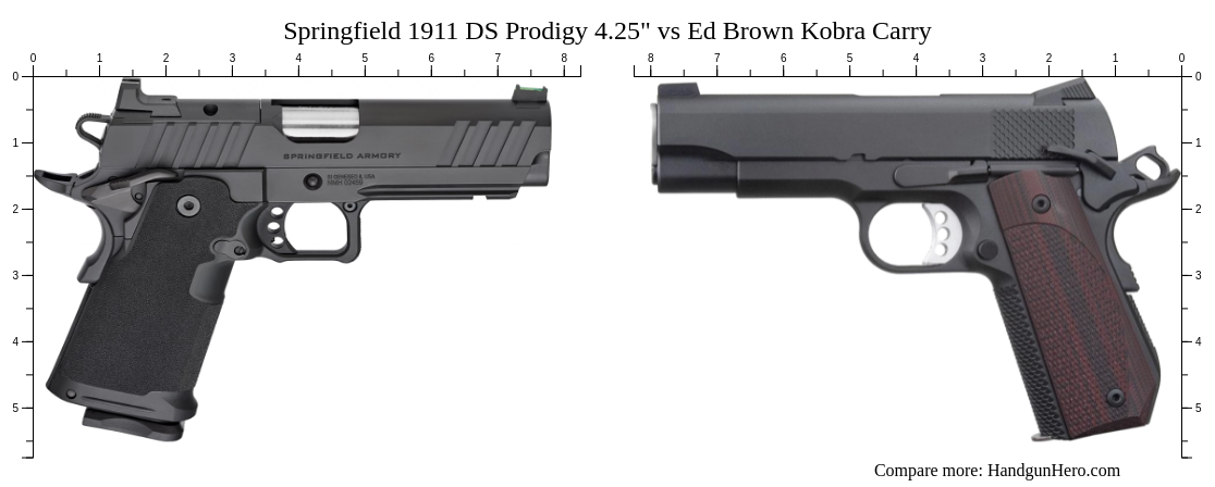 Springfield 1911 DS Prodigy 4.25" vs Ed Brown Kobra Carry size ...