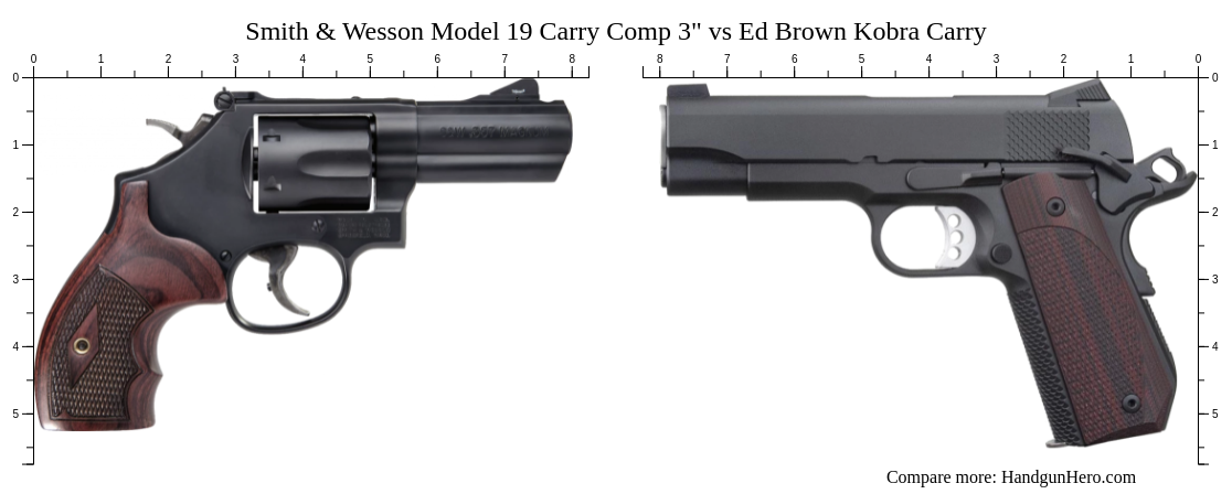 Smith & Wesson Model 19 Carry Comp 3" vs Ed Brown Kobra Carry size ...