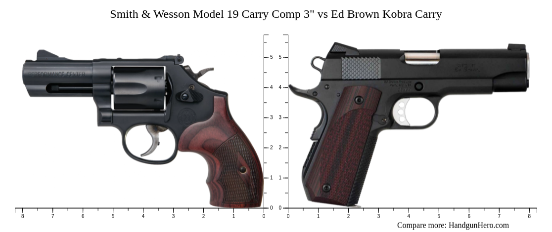 Smith & Wesson Model 19 Carry Comp 3" vs Ed Brown Kobra Carry size ...