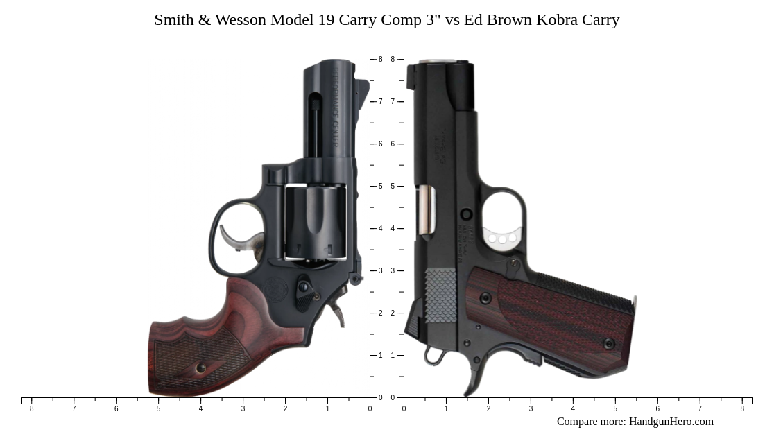 Smith & Wesson Model 19 Carry Comp 3" vs Ed Brown Kobra Carry size ...