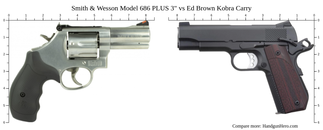 Smith & Wesson Model 686 PLUS 3" vs Ed Brown Kobra Carry size ...