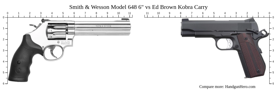 Smith & Wesson Model 648 6" vs Ed Brown Kobra Carry size comparison ...
