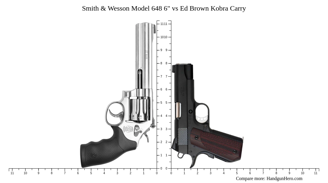 Smith & Wesson Model 648 6" vs Ed Brown Kobra Carry size comparison ...