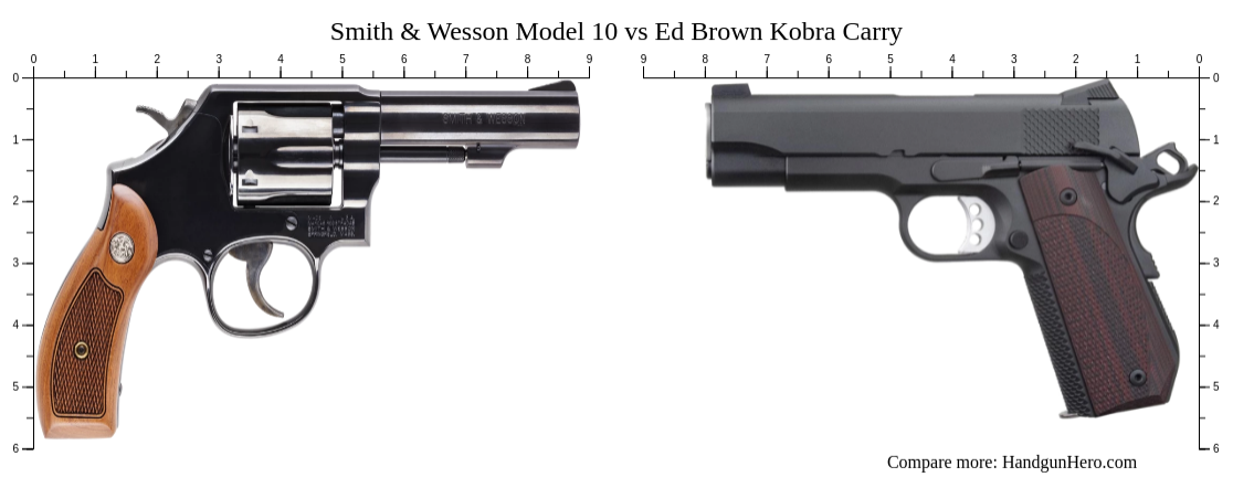 Smith & Wesson Model 10 vs Ed Brown Kobra Carry size comparison ...