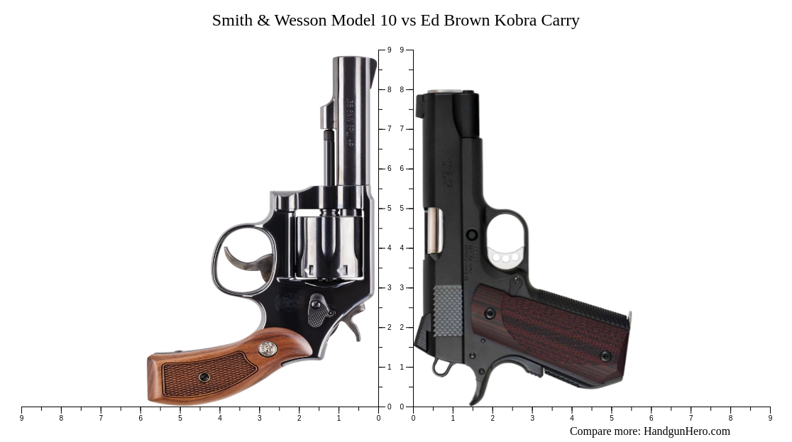Smith & Wesson Model 10 vs Ed Brown Kobra Carry size comparison ...