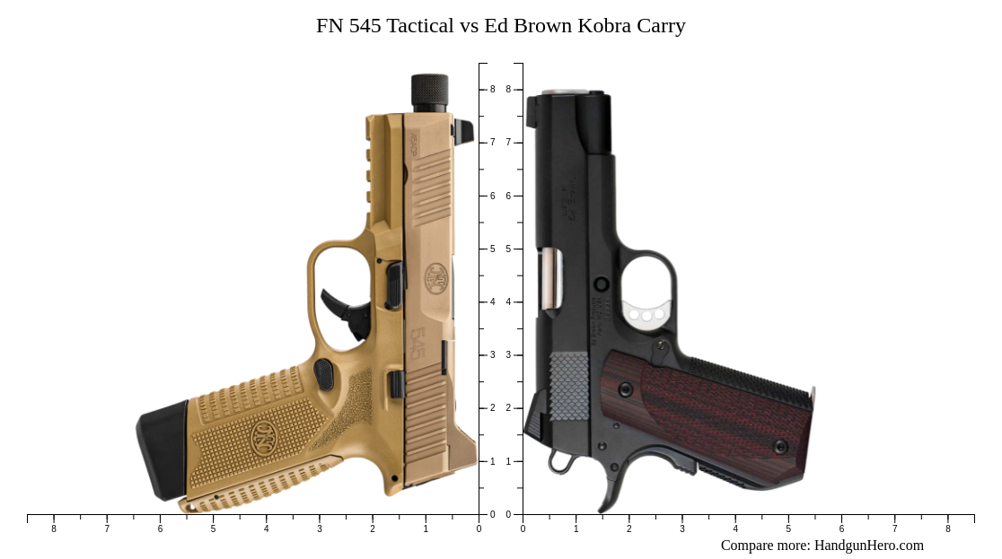 FN 545 Tactical vs Ed Brown Kobra Carry size comparison | Handgun Hero