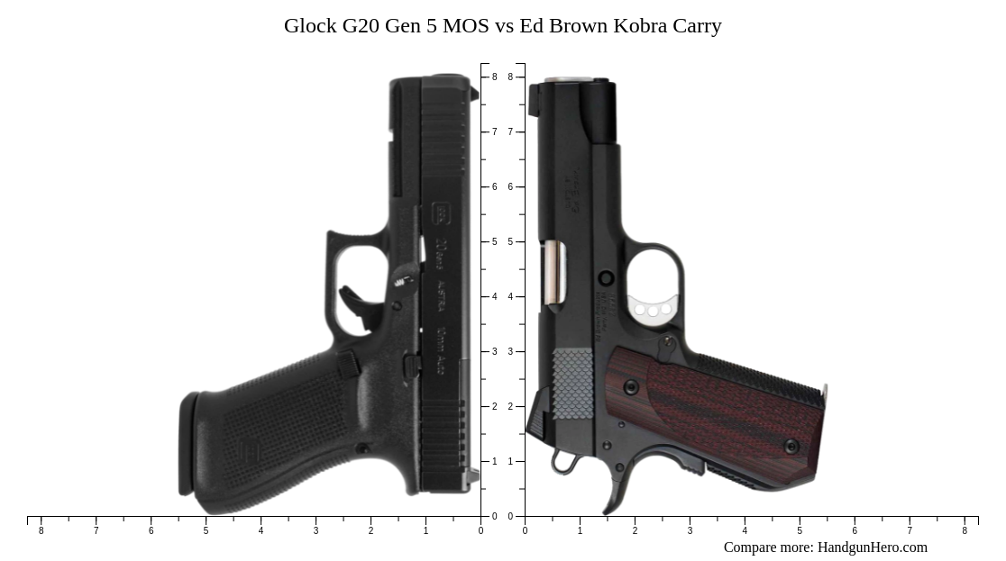 Glock G20 Gen 5 MOS vs Ed Brown Kobra Carry size comparison | Handgun Hero