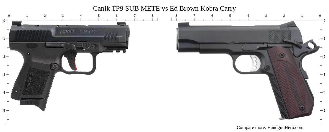 Canik TP9 SUB METE vs Ed Brown Kobra Carry size comparison | Handgun Hero