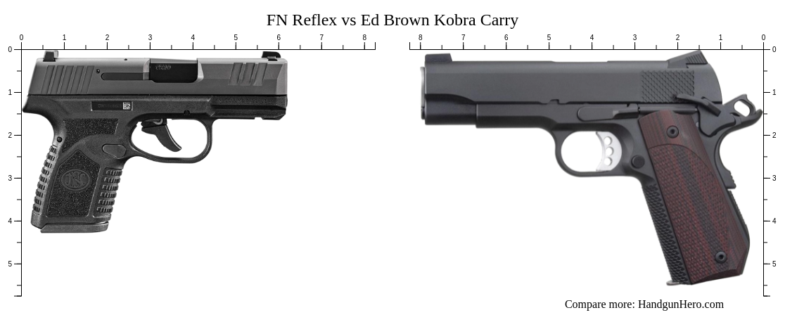 FN Reflex vs Ed Brown Kobra Carry size comparison | Handgun Hero
