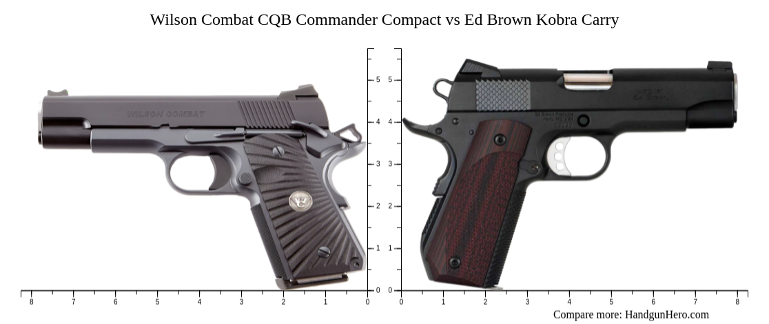Wilson Combat CQB Commander Compact vs Ed Brown Kobra Carry size ...