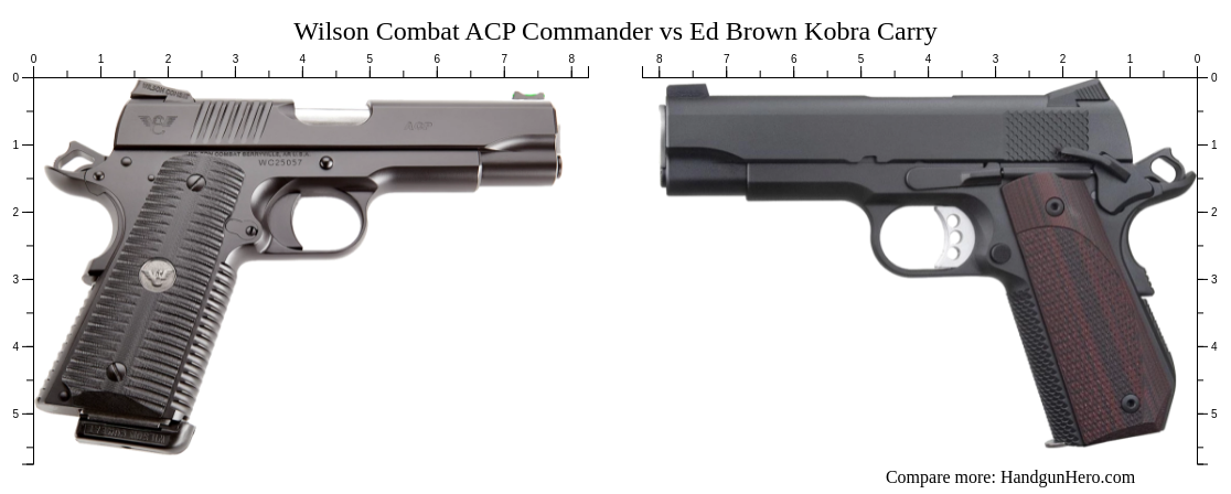 Wilson Combat ACP Commander vs Ed Brown Kobra Carry size comparison ...