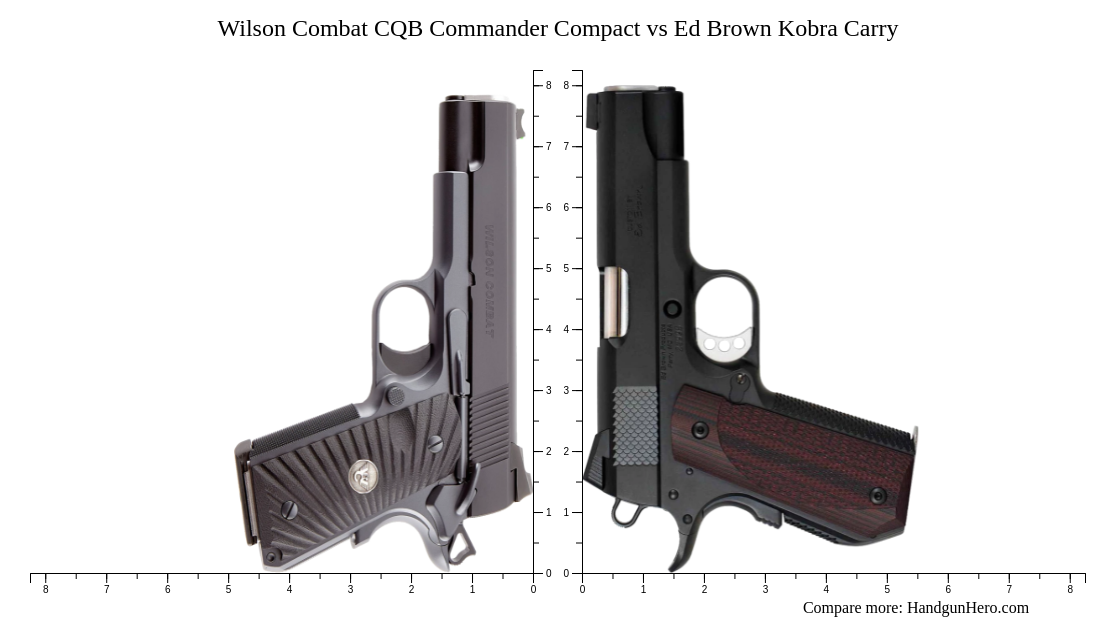 Wilson Combat CQB Commander Compact vs Ed Brown Kobra Carry size ...
