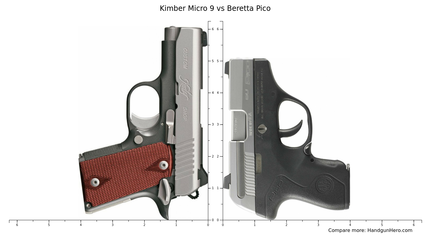 Kimber Micro 9 vs Beretta Pico size comparison | Handgun Hero