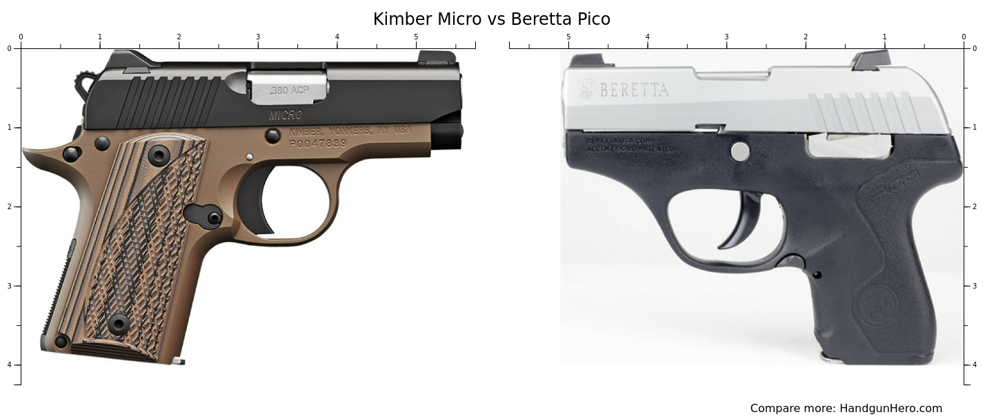 Kimber Micro vs Beretta Pico size comparison | Handgun Hero