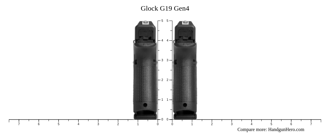 Compare Glock G19 Gen4 size against other handguns | Handgun Hero