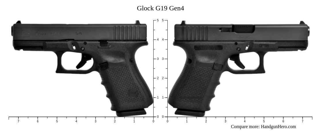 Compare Glock G19 Gen4 size against other handguns | Handgun Hero