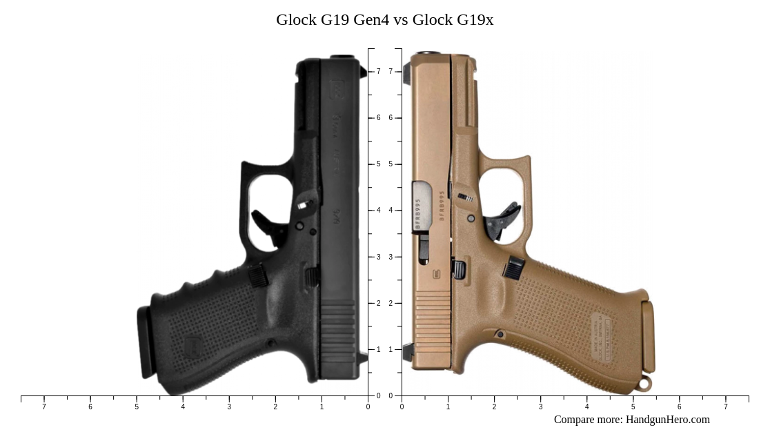 Glock G19 Gen4 vs Glock G19x size comparison | Handgun Hero