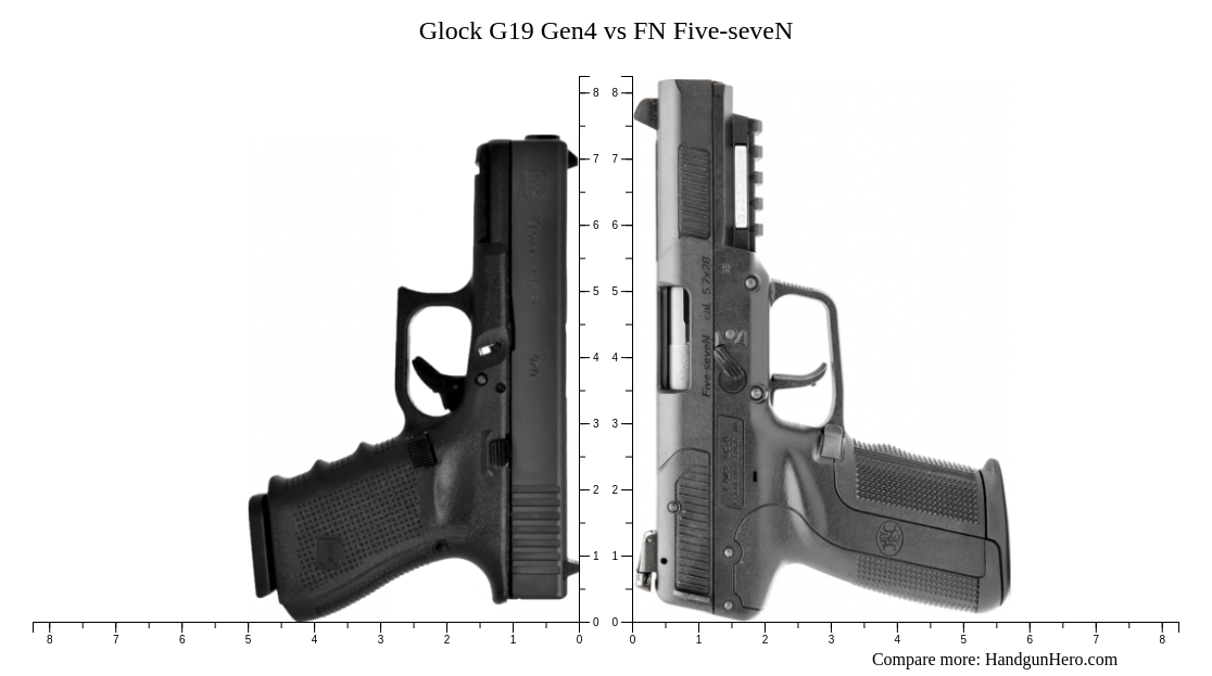 Beretta PX4 Storm Full vs FN Five-seveN vs Glock G19 Gen4 vs Smith ...