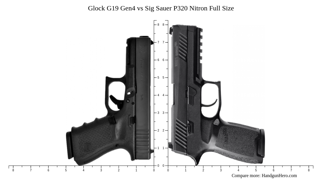 Glock G19 Gen4 vs Sig Sauer P320 Nitron Full Size size comparison | Handgun Hero