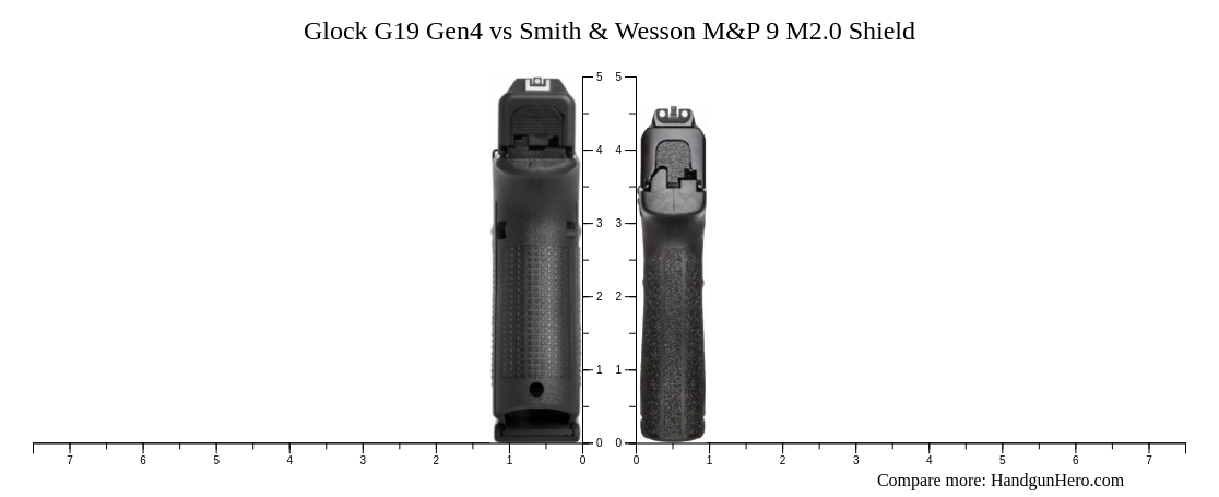 Glock G19 Gen4 vs Smith & Wesson M&P 9 M2.0 Shield vs Glock G27 Gen4 size comparison | Handgun Hero