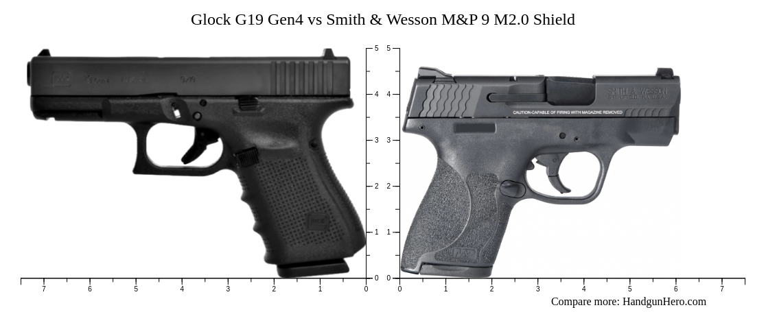 Glock G19 Gen4 vs Sig Sauer P365 vs Smith & Wesson M&P 9 M2.0 Shield size comparison | Handgun Hero