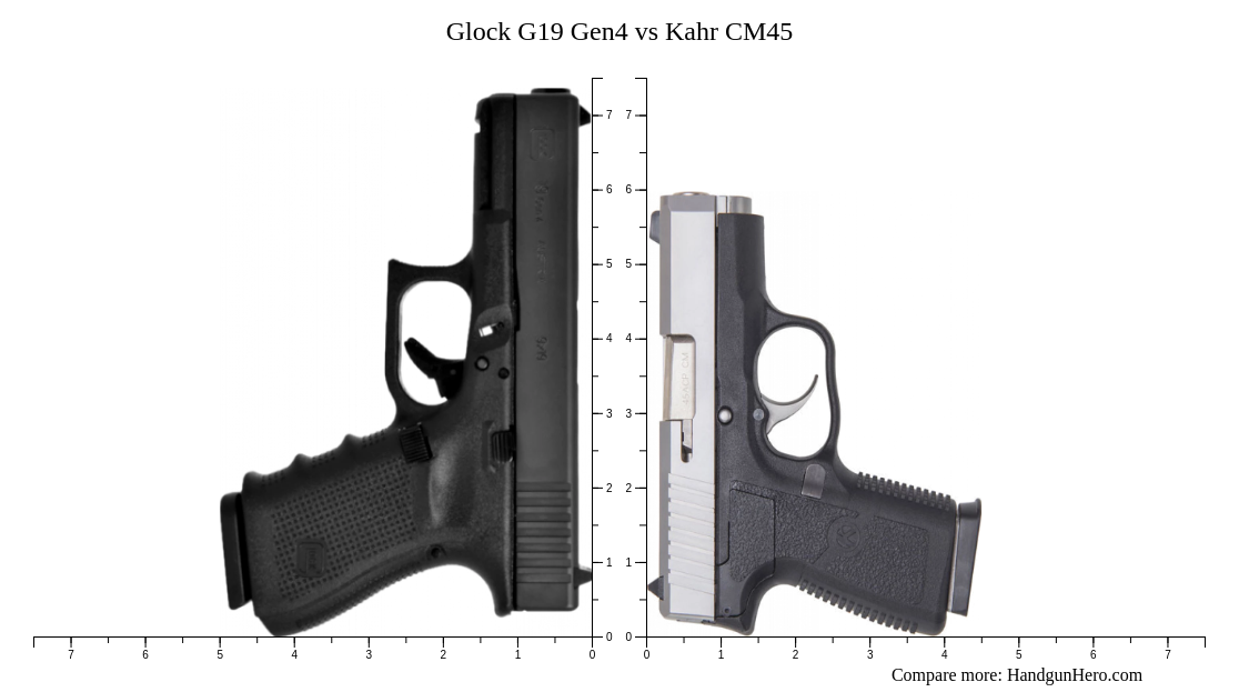 Kahr CM45 vs Glock G19 Gen4 size comparison | Handgun Hero