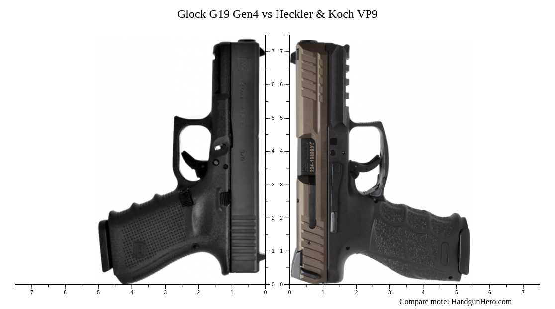 Heckler & Koch VP9 vs Glock G19 Gen4 size comparison | Handgun Hero