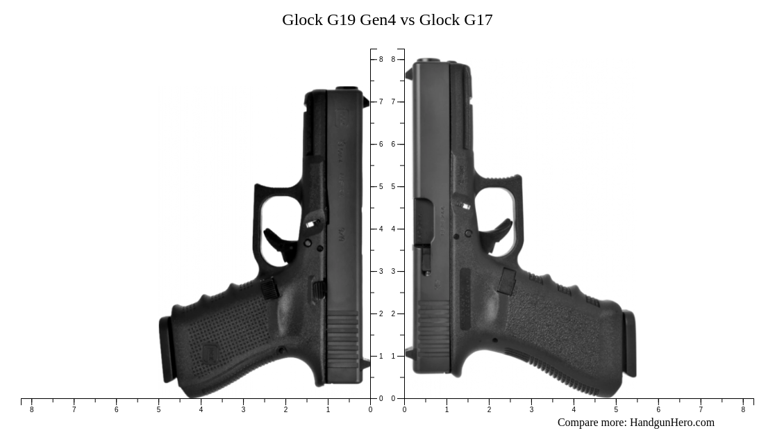 Glock G19 Gen4 vs Glock G17 size comparison | Handgun Hero