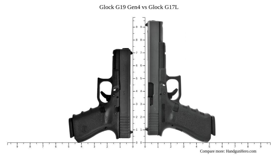 Glock G19 Gen4 vs Glock G17L size comparison | Handgun Hero