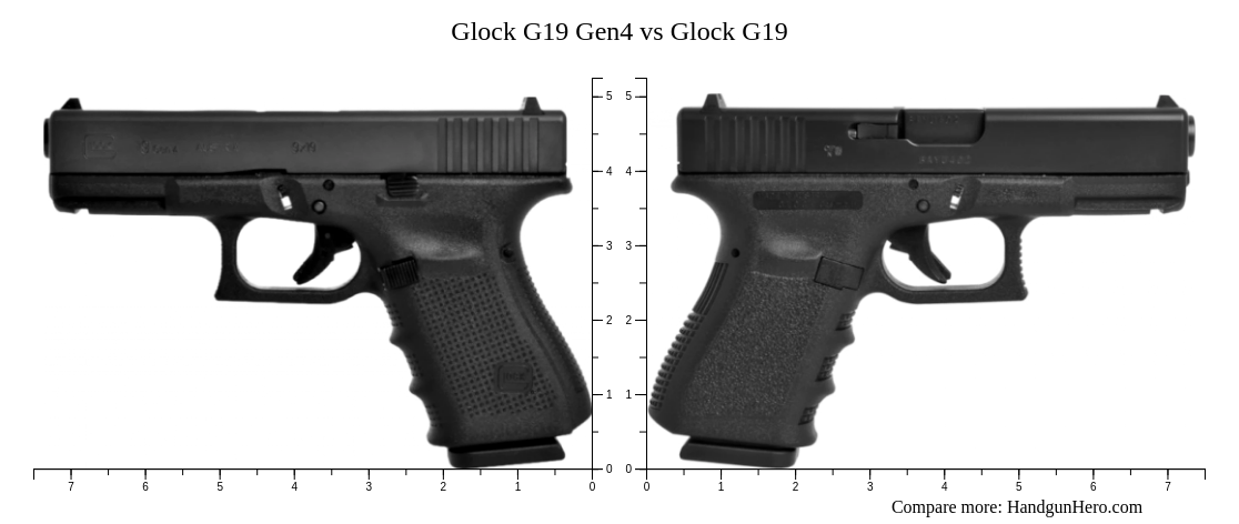 Glock G19 Gen4 vs Glock G19x vs Glock G19 Gen5 vs Glock G19 size ...
