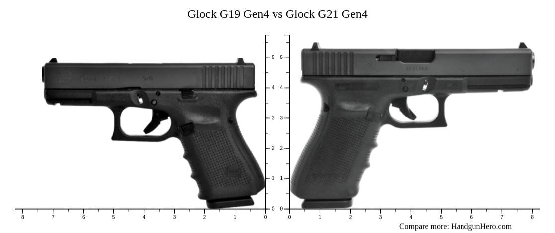 Glock G19 Gen4 vs Glock G21 Gen4 vs Glock G21 SF size comparison ...