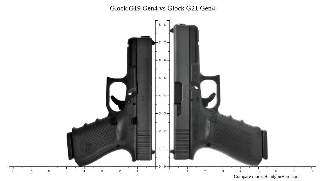 Glock G19 Gen4 vs Glock G21 Gen4 vs Glock G21 SF size comparison ...