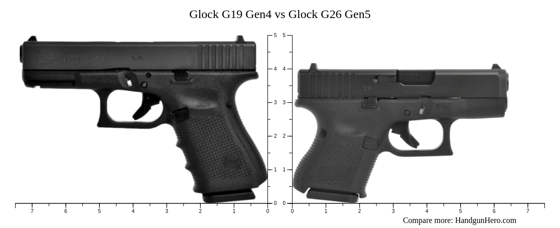 Glock G19 Gen4 vs Glock G26 Gen5 vs Glock G43X vs Glock G48 size ...