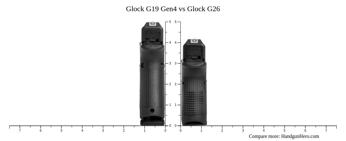 Glock G19 Gen4 vs Glock G26 size comparison | Handgun Hero