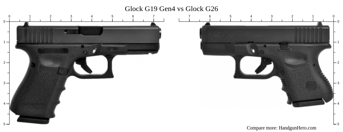Glock G19 Gen4 vs Glock G26 vs Sig Sauer P365X RomeoZero size ...