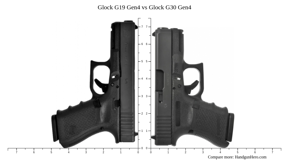 Glock G19 Gen4 vs Glock G30 Gen4 size comparison | Handgun Hero