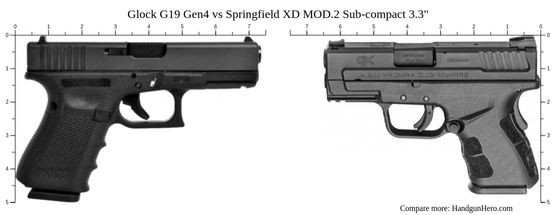 Glock G19 Gen4 vs Springfield XD MOD.2 Sub-compact 3.3" size comparison ...