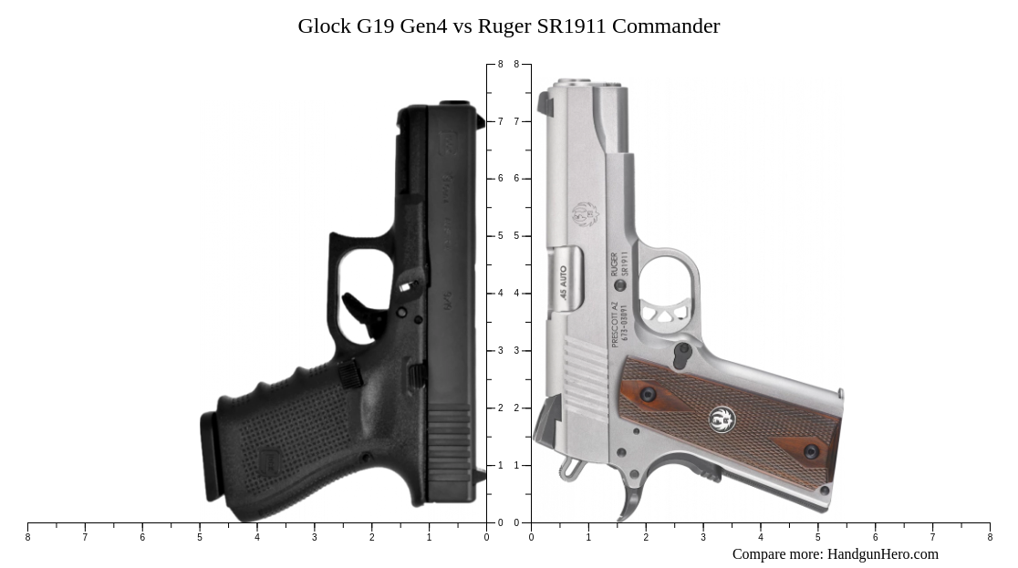 Glock G19 Gen4 vs Ruger SR1911 Commander size comparison | Handgun Hero