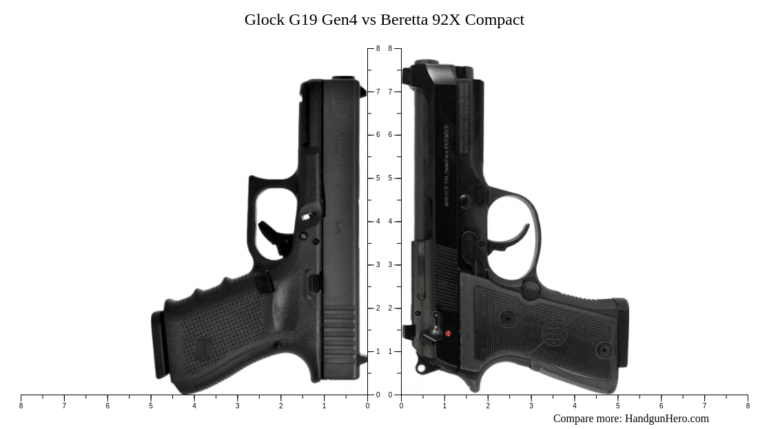 Glock G19 Gen4 vs Beretta 92X Compact size comparison | Handgun Hero
