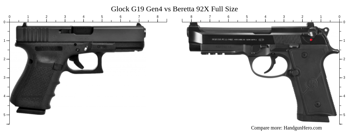 Glock G19 Gen4 vs Beretta 92X Full Size size comparison | Handgun Hero