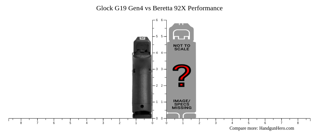Glock G19 Gen4 vs Beretta 92X Performance size comparison | Handgun Hero
