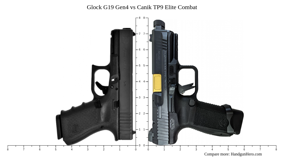 Glock G19 Gen4 vs Canik TP9 Elite Combat size comparison | Handgun Hero