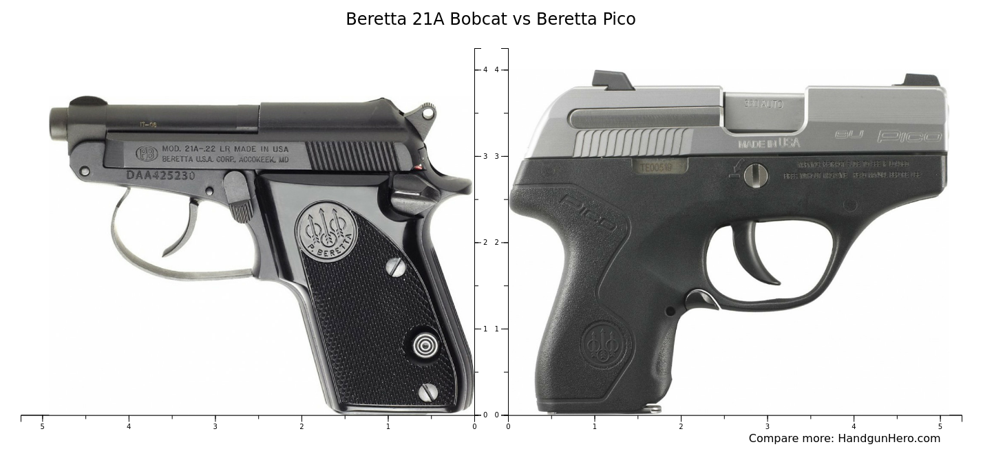 Beretta 21A Bobcat vs Beretta Pico size comparison | Handgun Hero