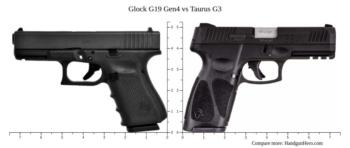 Glock G19 Gen4 vs Taurus G3 size comparison | Handgun Hero